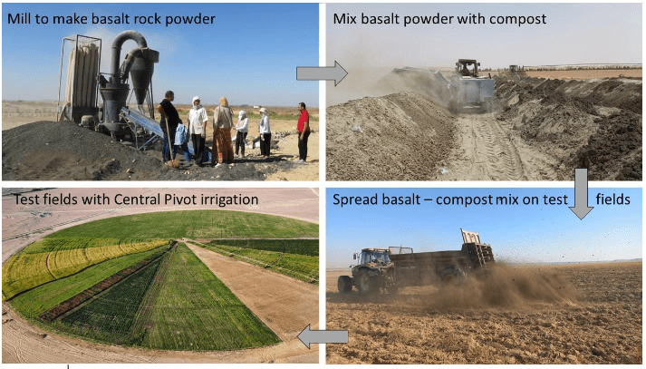 Helping Earth to Heal Itself – The Basalt Mill in Wahat – SEKEM